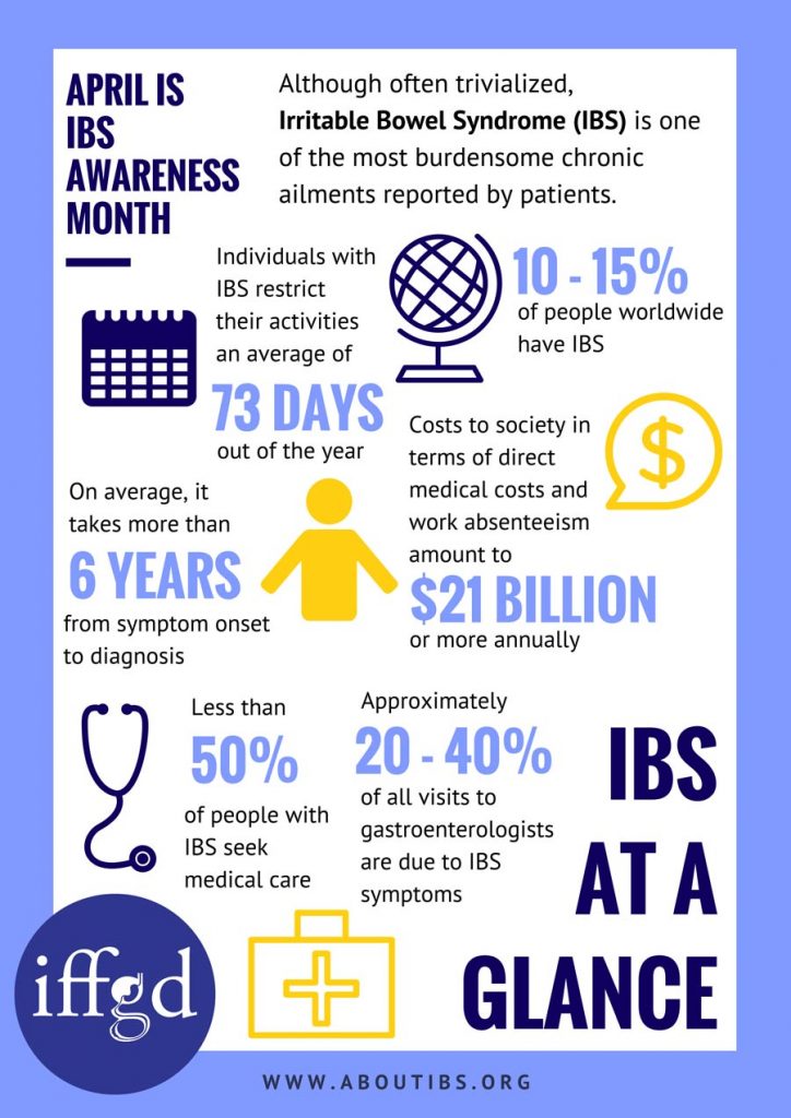 Pregnancy and IBS | IBS Awareness Month | FIt Fab FODMAP